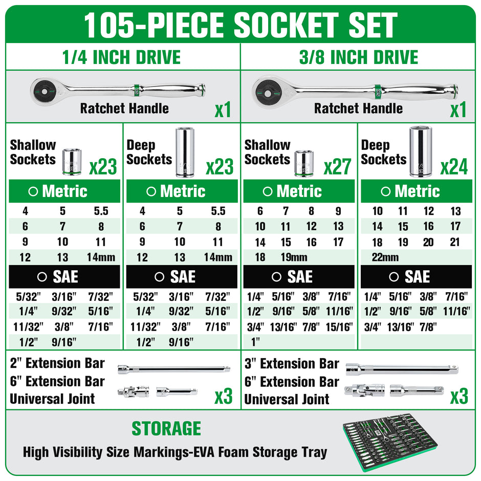 Sockets and Sets – SK Tools USA, LLC